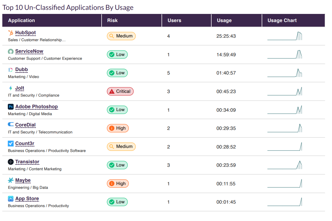 The Importance of SaaS Monitoring